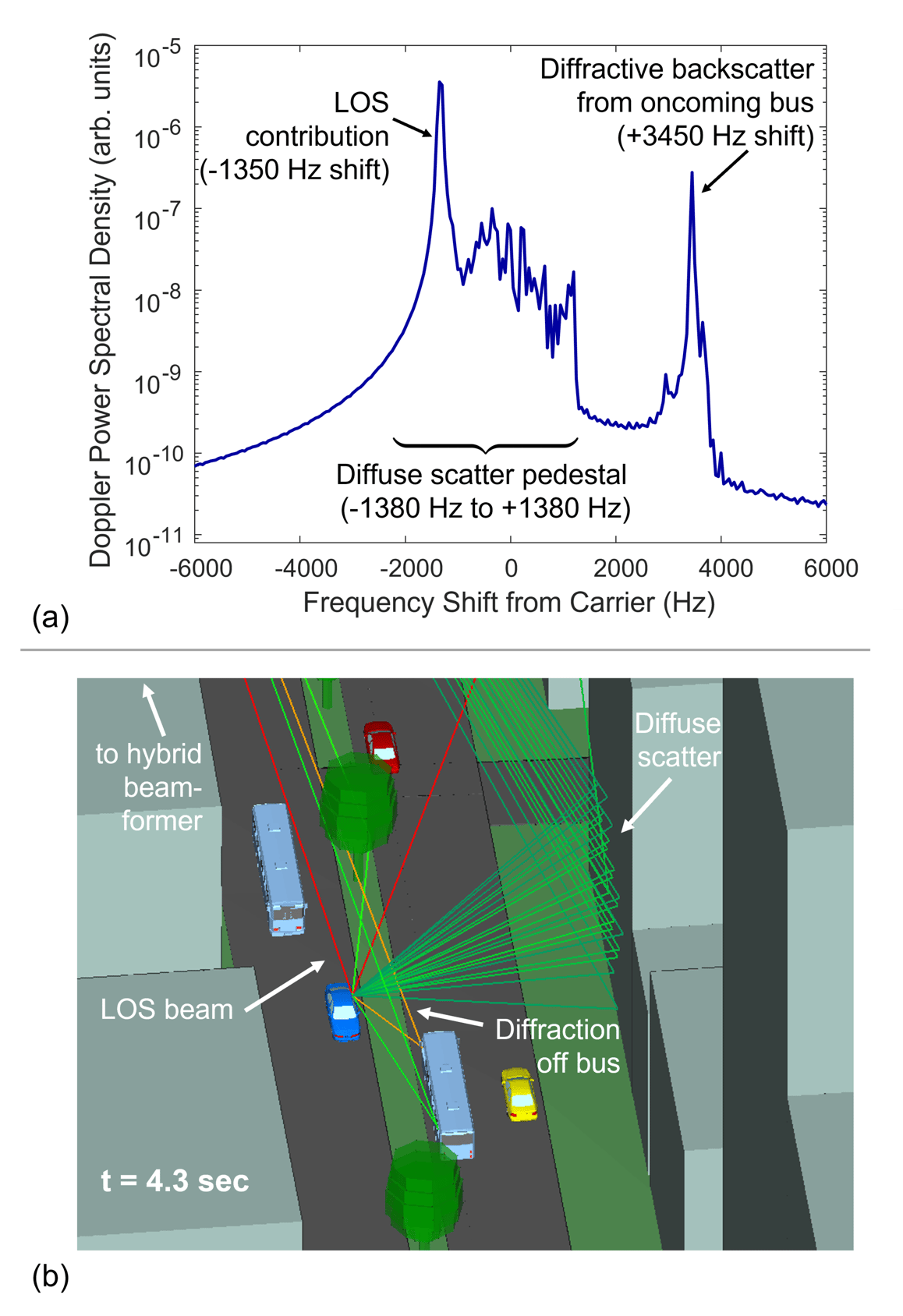 Mmwave Massive Mimo Beamforming In Dynamic Urban Environments Remcom