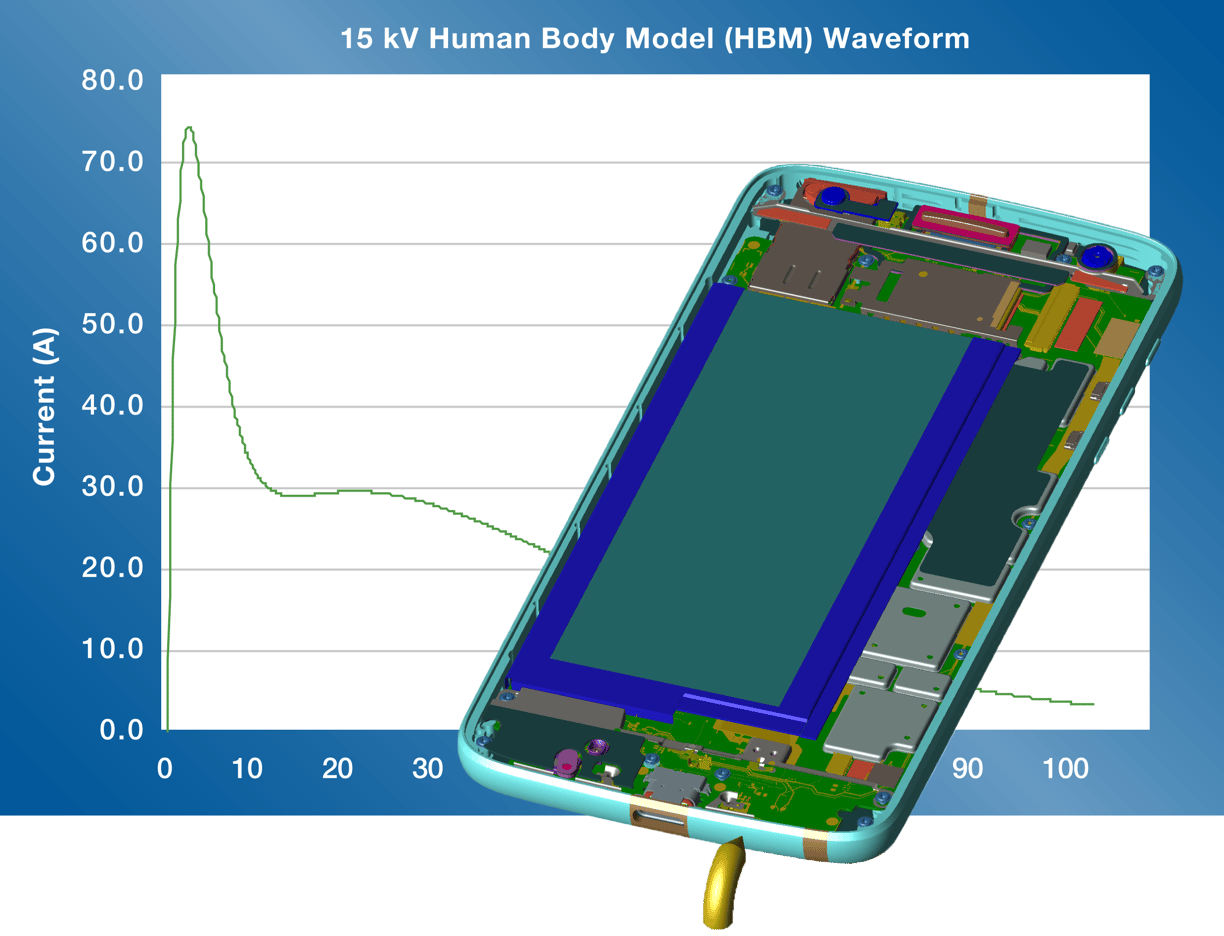 Transient EM/Circuit Co-Simulation in XFdtd: A Closer Look at TVS Diodes for ESD Protection | Remcom