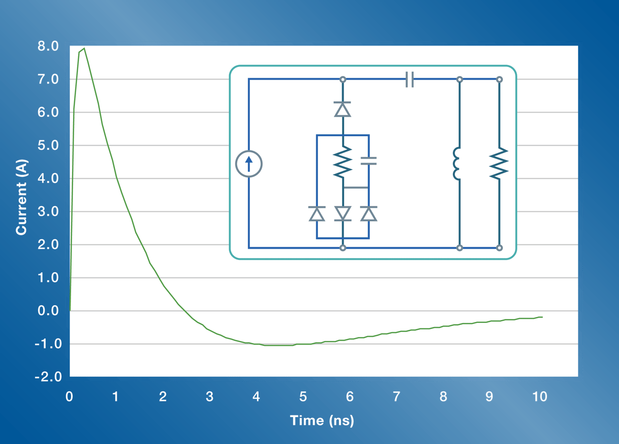 Transient EM/Circuit Co-Simulation in XFdtd: A Closer Look at TVS ...