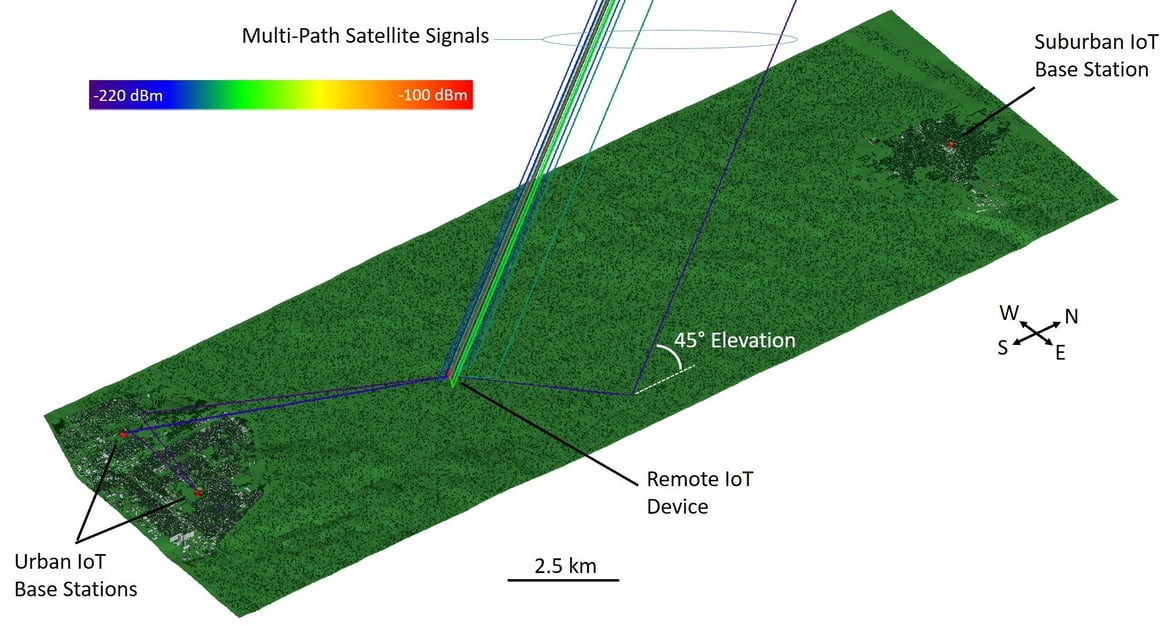 EM Modeling & Providing Narrowband IoT Coverage with Low Earth Orbit ...