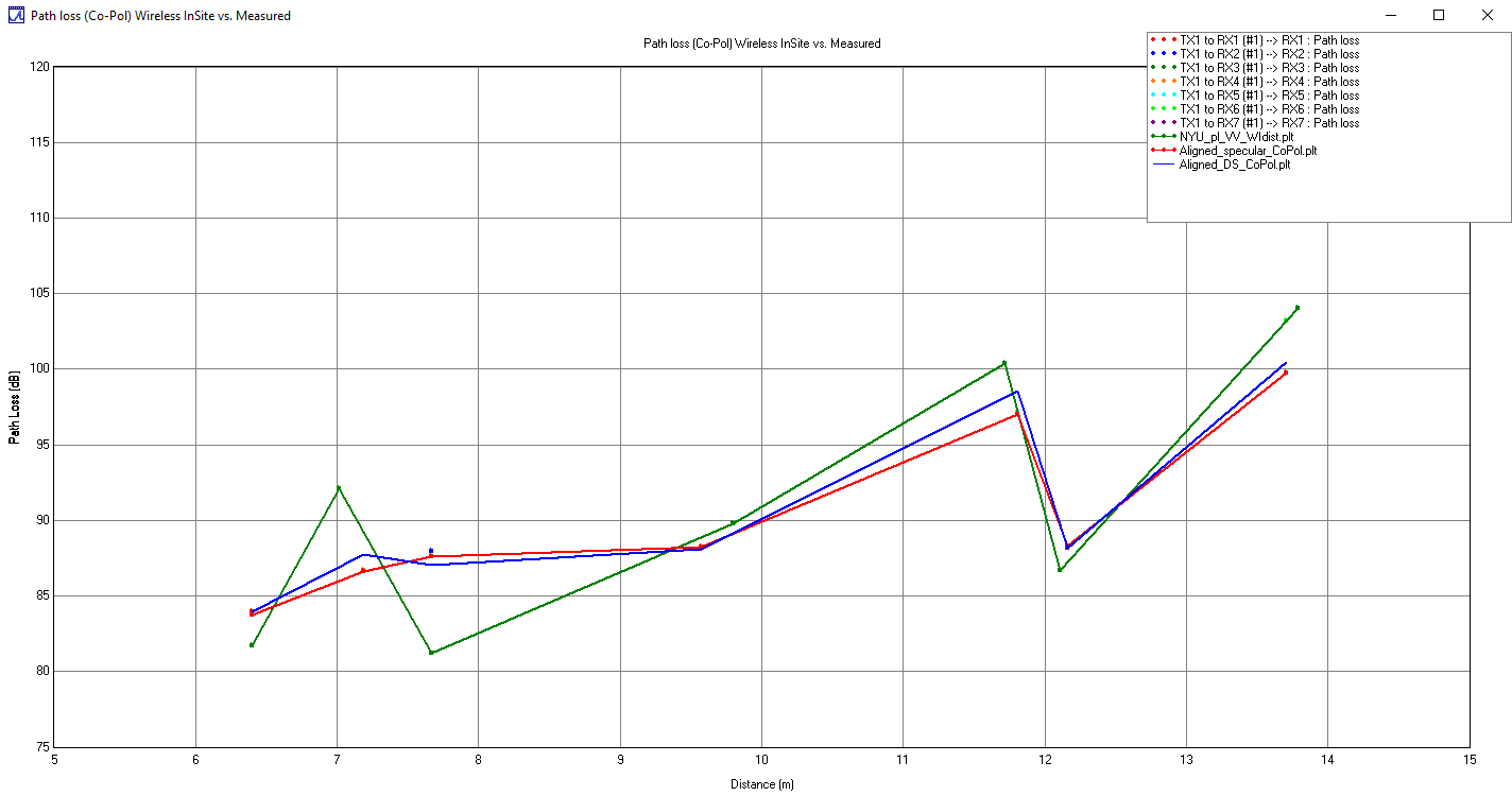 5G mmWave Channel Modeling with Diffuse Scattering in an Office Environment | Remcom