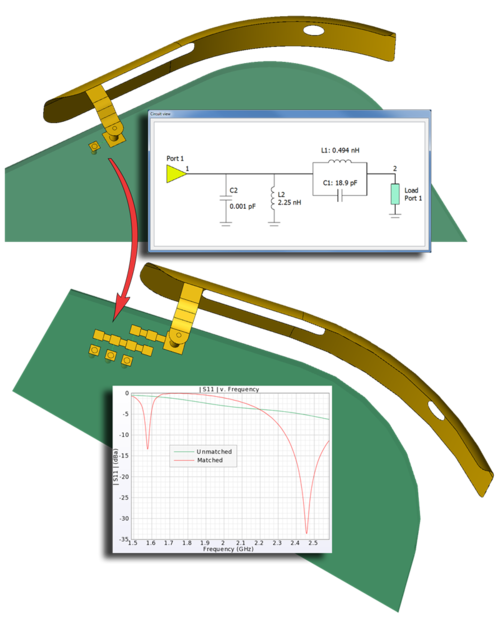 Antenna Design Workflow Using Full-Wave Matching Circuit Optimization | Remcom