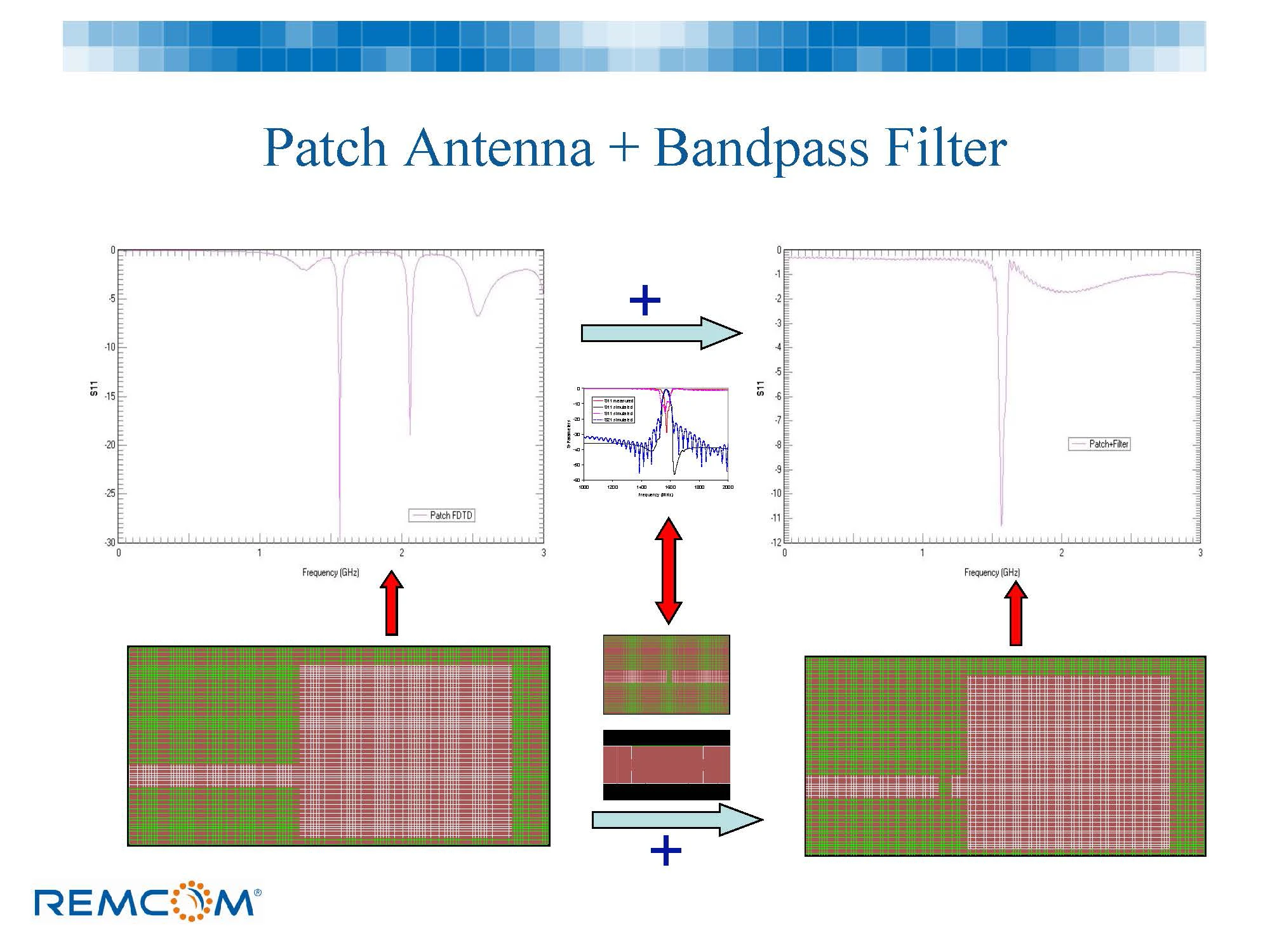 Accuracy and Robustness of FDTD Simulation of Devices Characterized by ...
