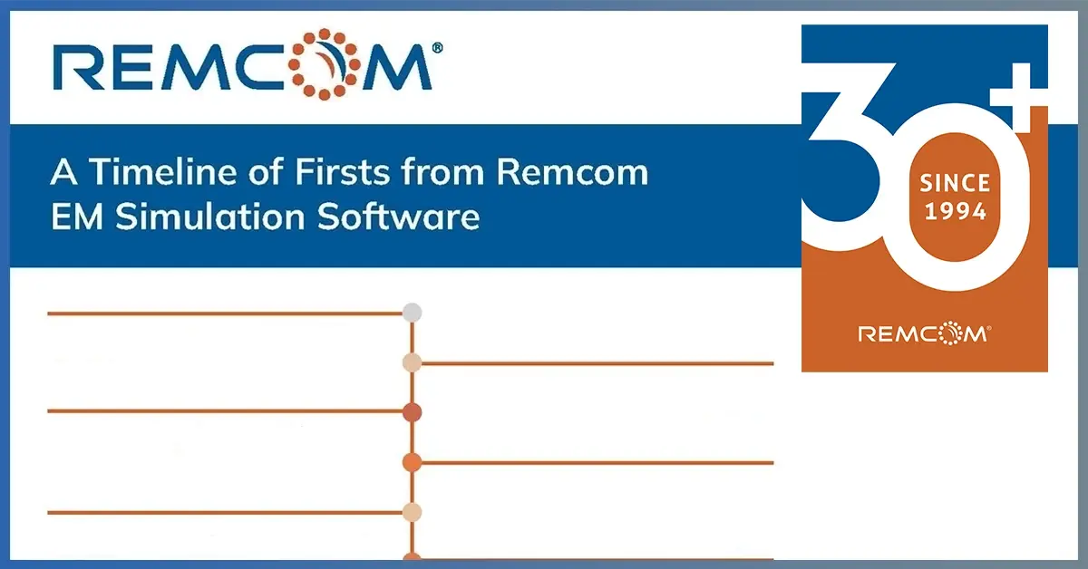 Product Development Timeline of Firsts | Remcom