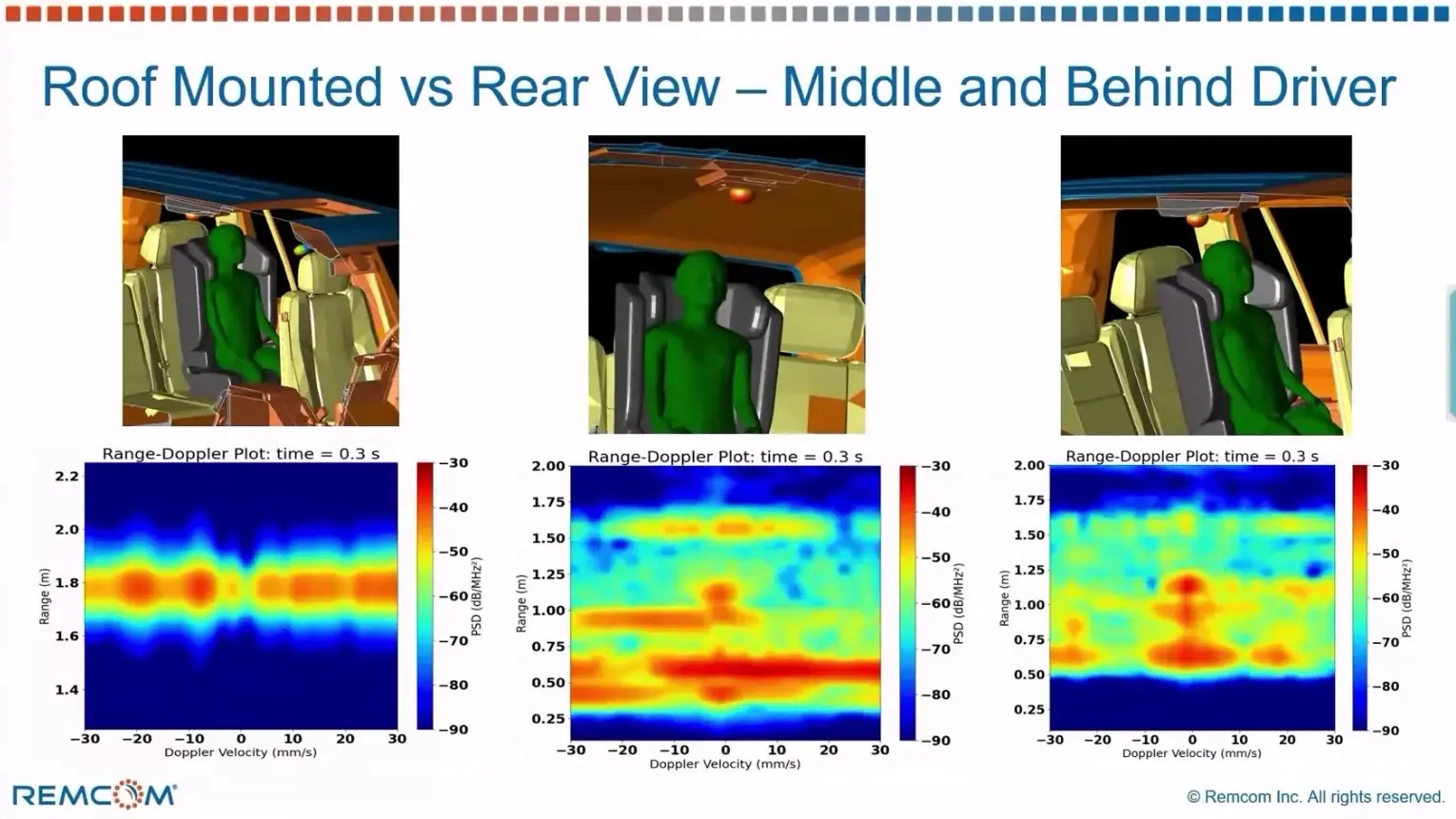 Advancing Radar Sensing Simulation to Include Human Detection and ...