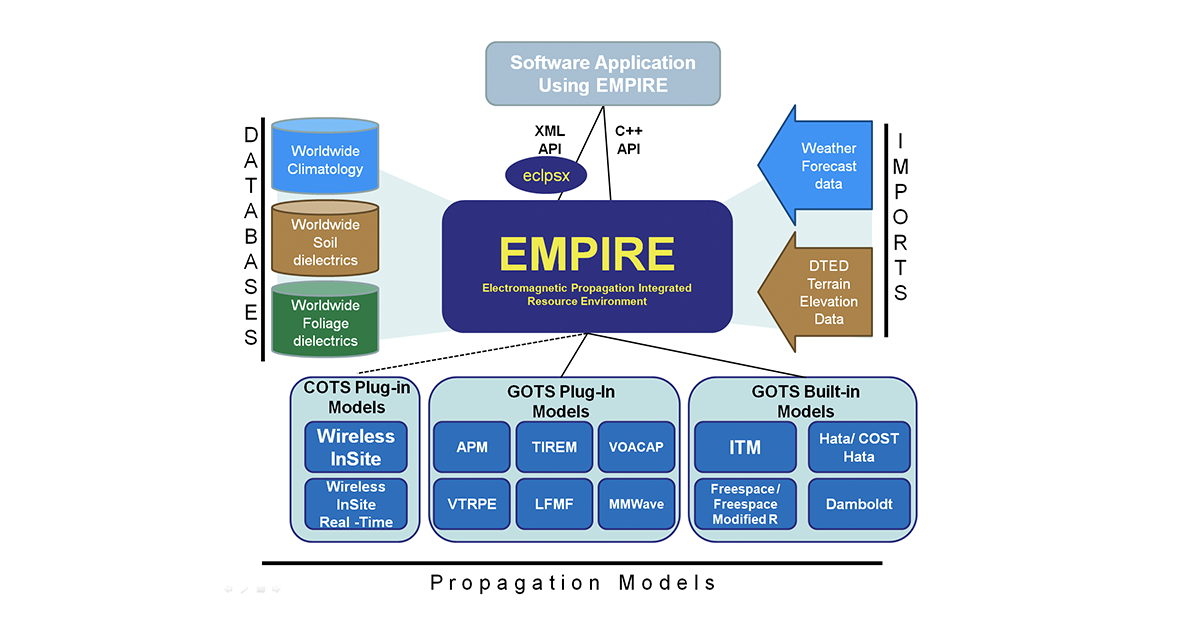 EM Consulting Services for Government Agencies | Remcom