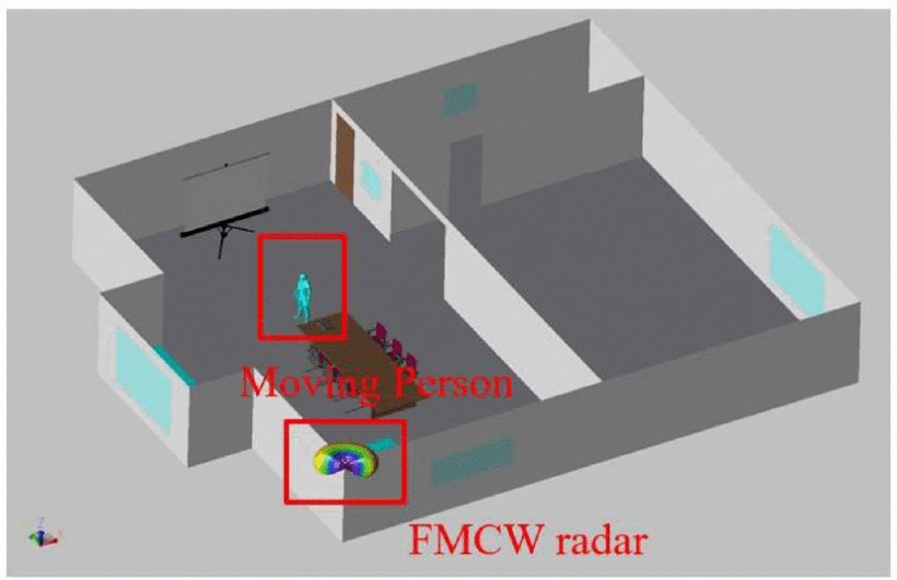 Enhancing FMCW Radar Imaging with FFT-MUSIC Algorithm | Remcom