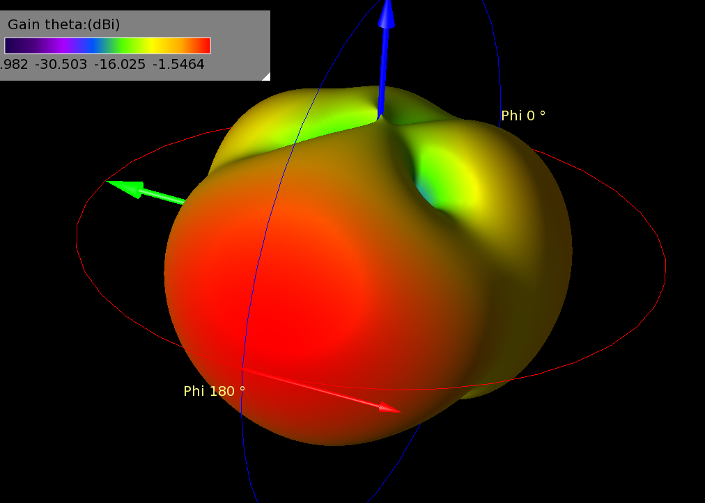 Configurable Array Antenna Simulation for Base Stations | Remcom