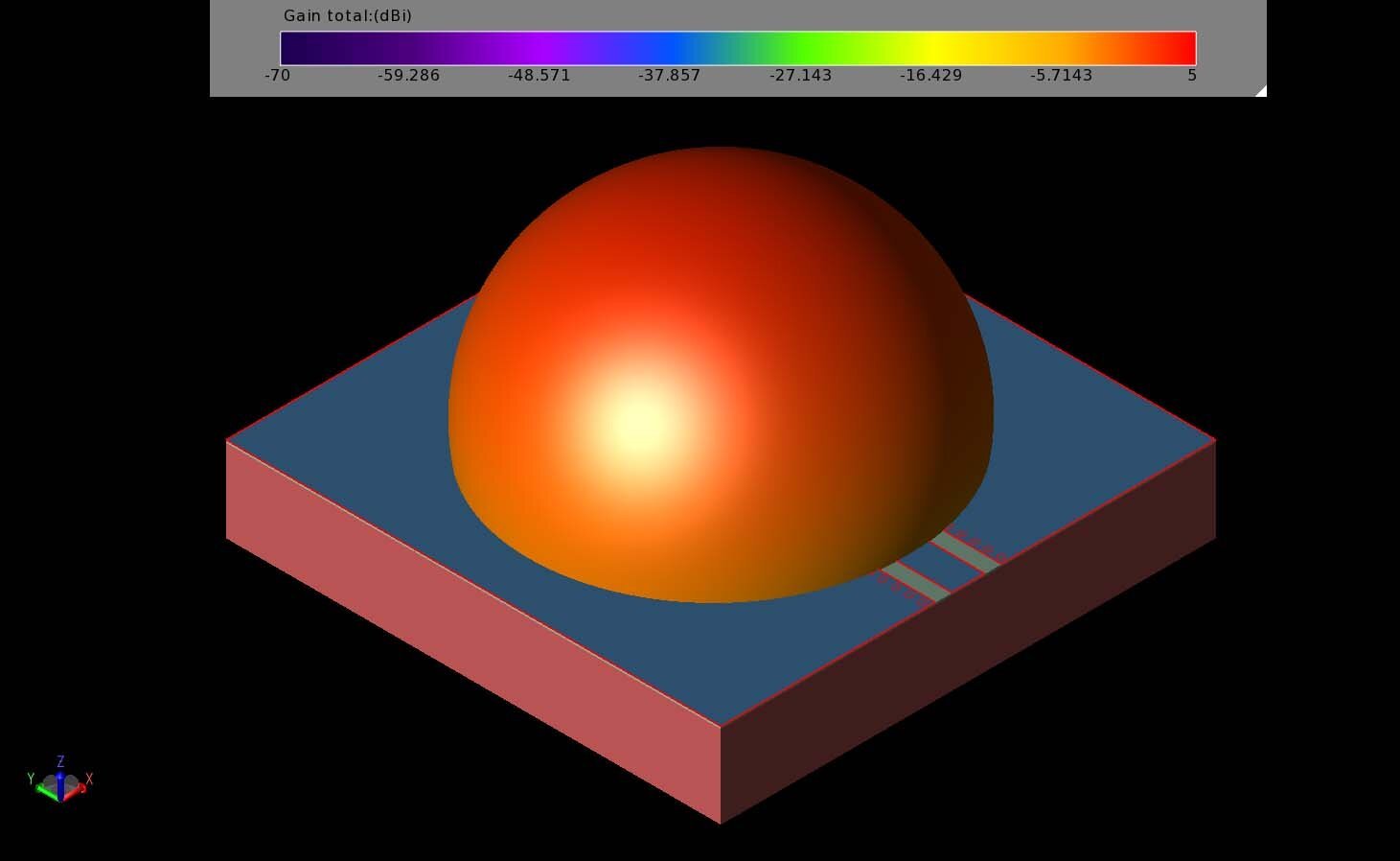 XFdtd Simulation of a mmWave On-Chip Cylindrical Dielectric Resonator ...