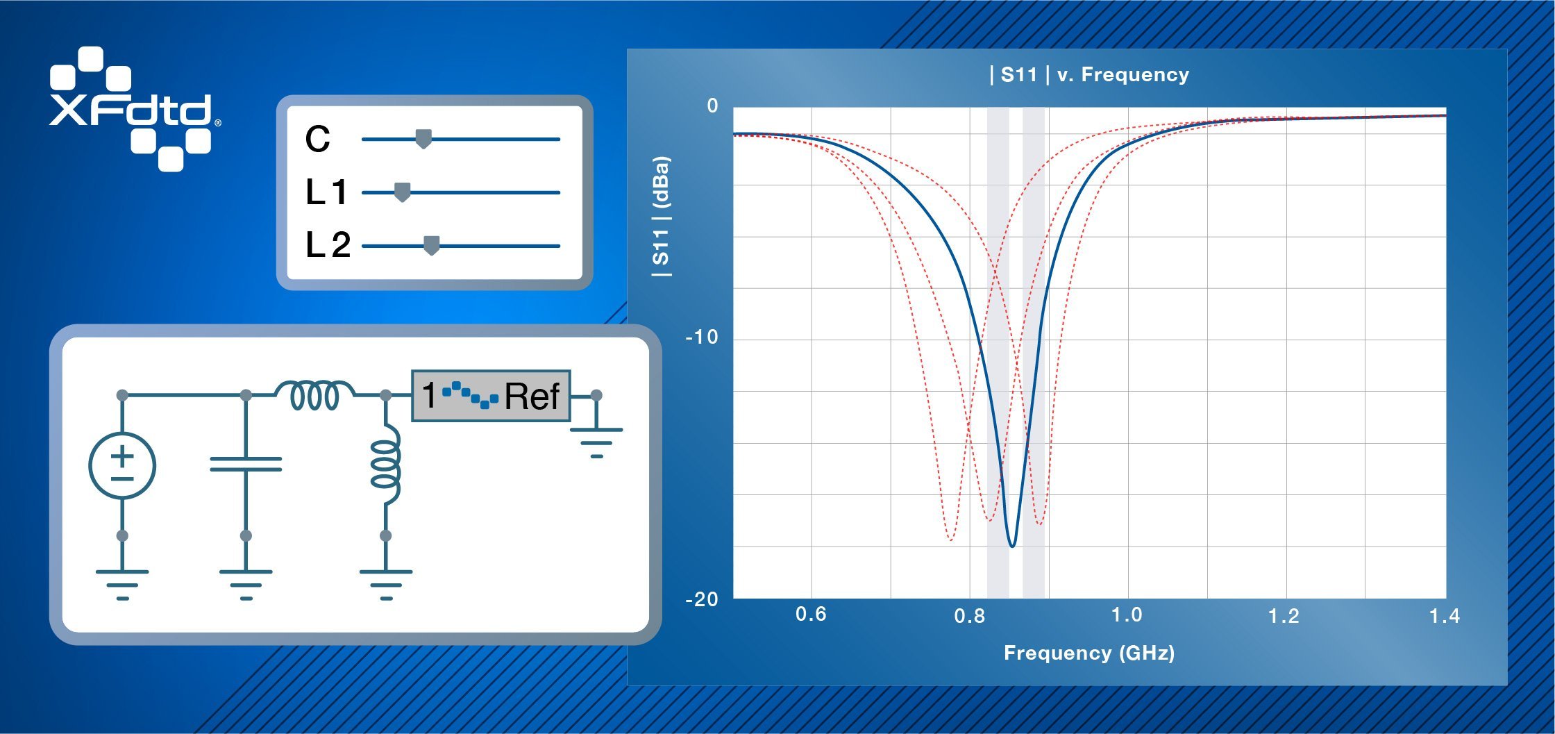 Remcom Introduces Tuning with Slider Bars for Matching Network Design in XFdtd EM Simulation ...