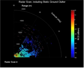 Wind Turbines and Aircraft in the Presence of Ground Clutter | Remcom