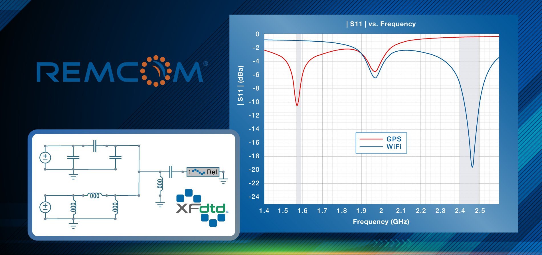 Remcom Broadens Capabilities of Schematic Editor to Support Diplex Matched Antennas in XFdtd EM ...