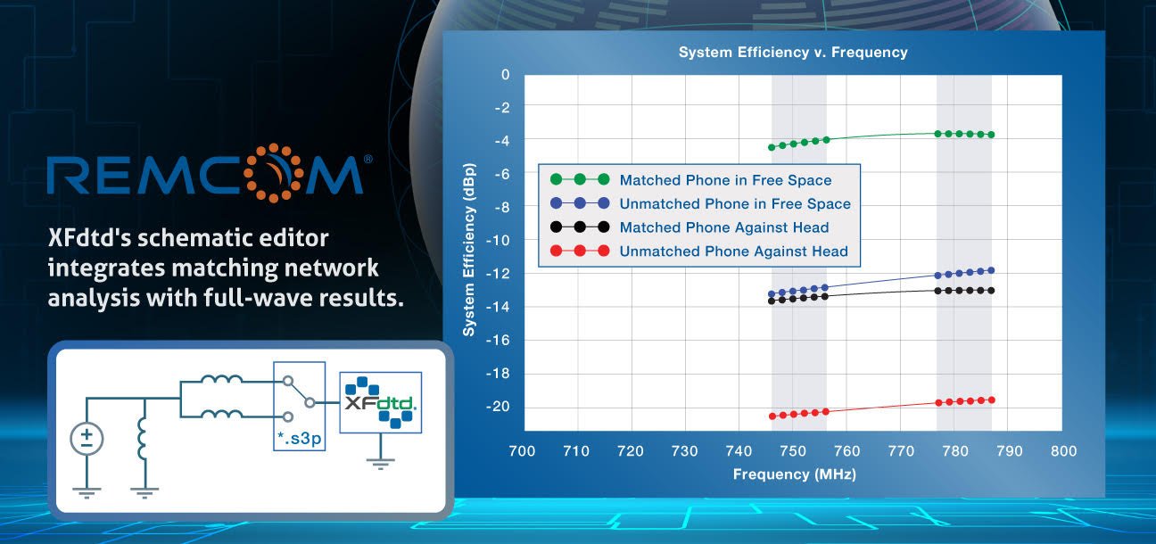 Remcom Introduces Schematic Editor In Xfdtd Em Simulation Software For Advanced Matching Network