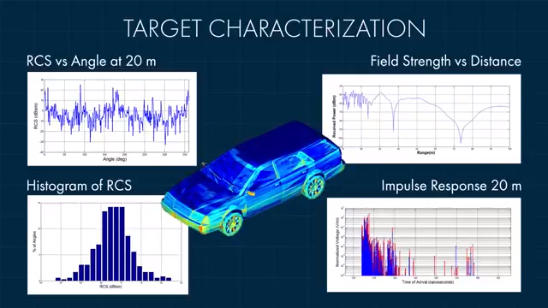 WaveFarer Automotive Radar Simulation Software | Remcom