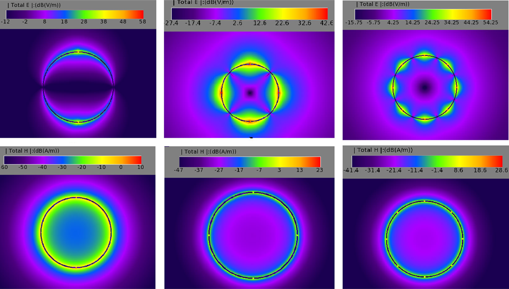 Magnetic Resonance Wire Coil Losses Estimation with Finite-Difference ...