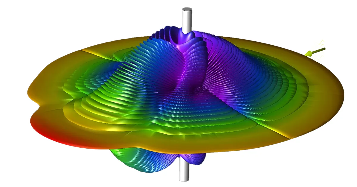 Radar & Scattering Analysis Software | Radar Cross Section Simulation